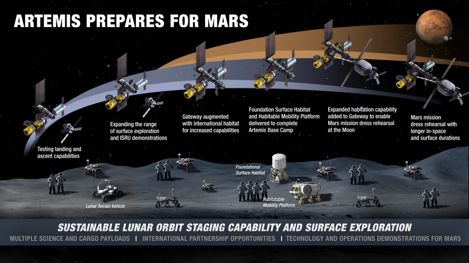 SpaceX’s Starship to Mars: An Unprecedented Timeline of Milestones and ...
